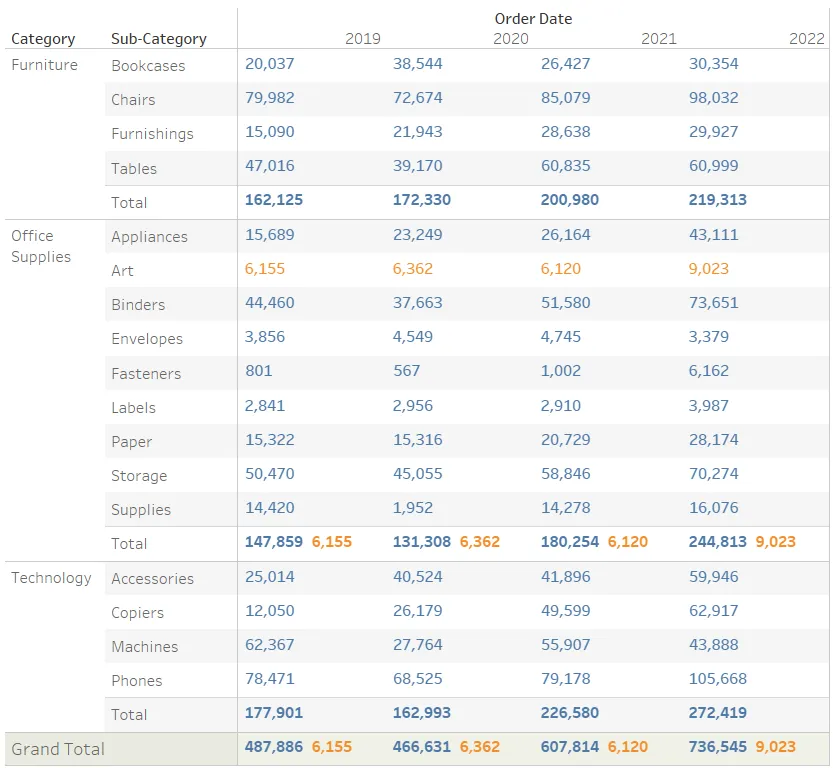 MTD, YTD, Rolling months in Tableau using Parameter | by Sasmita Sahu ...