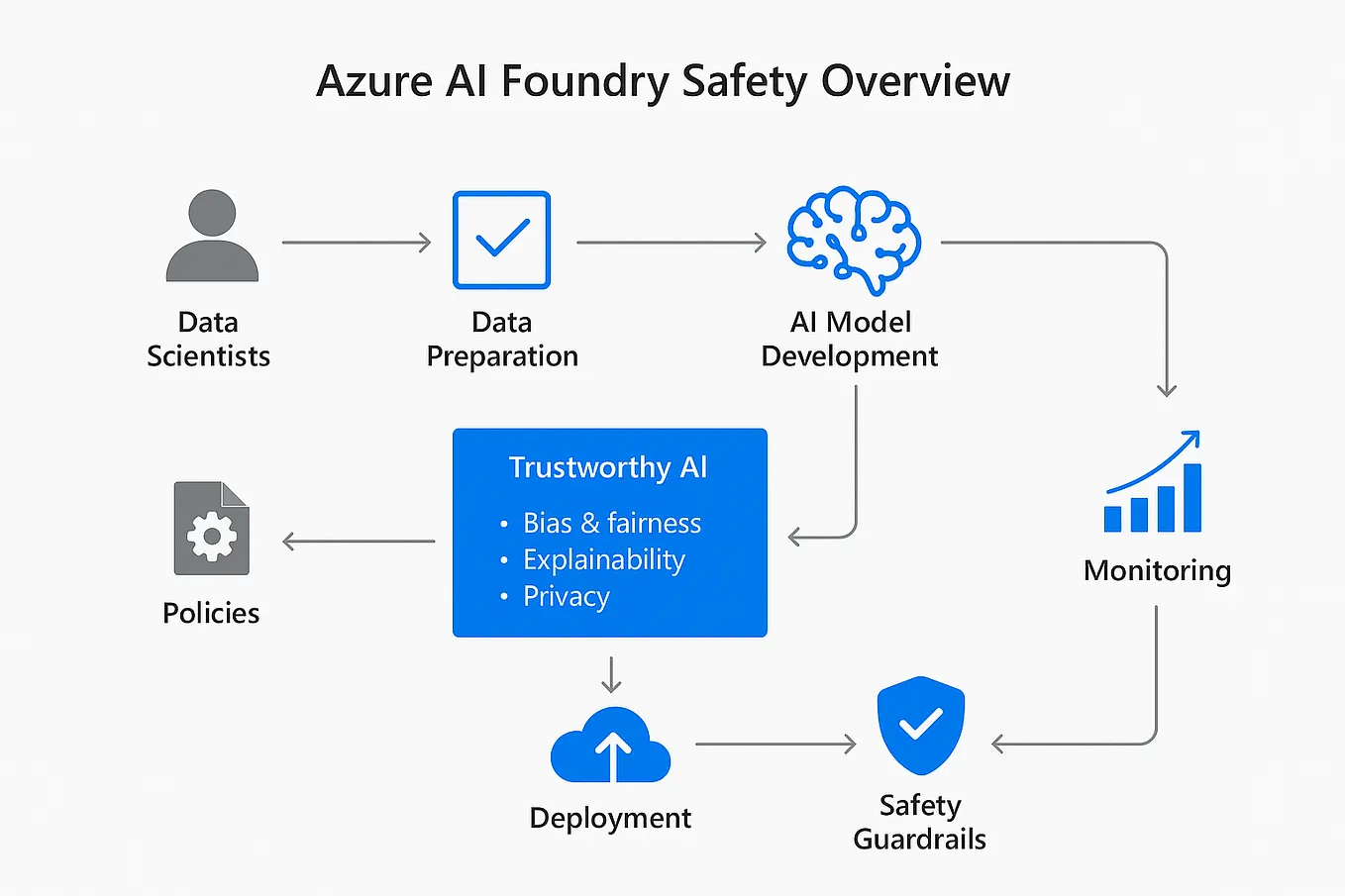 Prompt Flow Isn’t Just Prompts: How to Design, Debug, and Deploy GPT ...