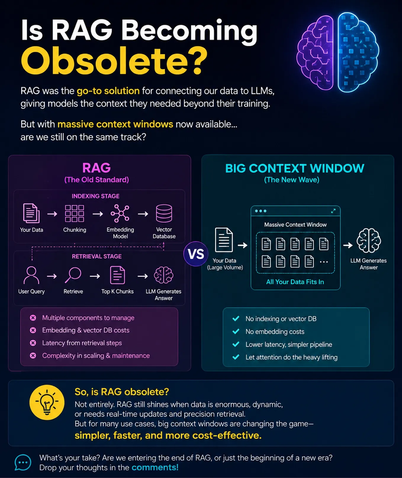 # YOLO12: Redefining Object Detection with an Attention-Centric ...