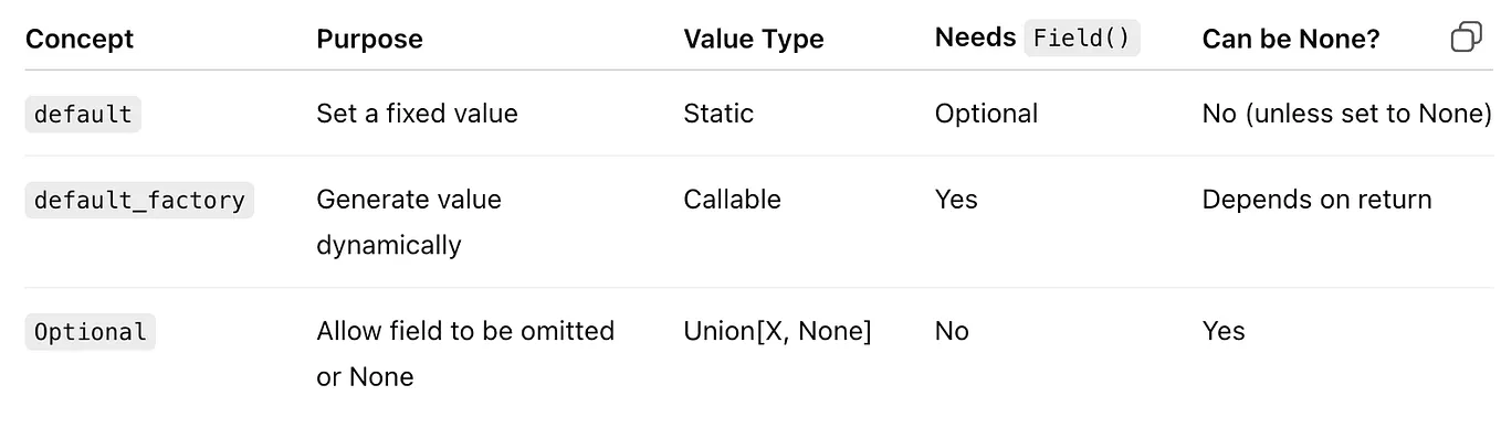 Using Groq API with LLAMA 3 using Langchain — The more conceptual Understanding | by Priyanka ...