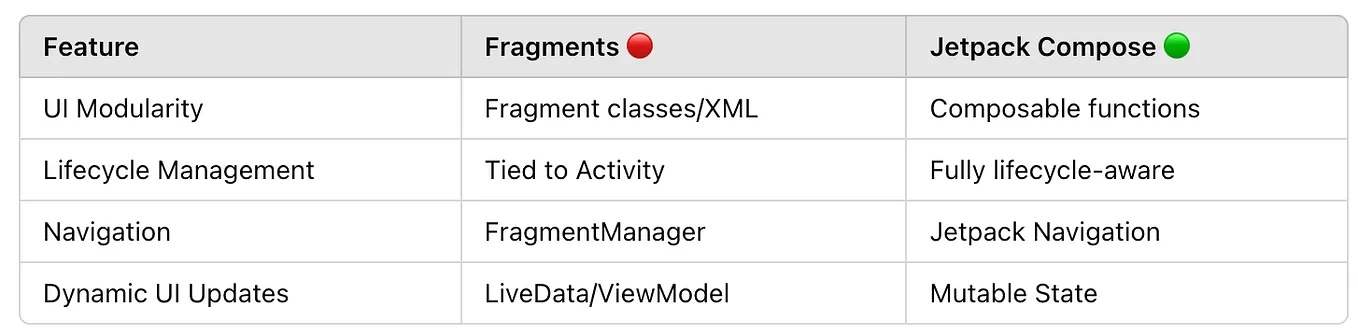 WorkManager in Android: Complete Guide for Periodic & One-Time Background Tasks | Medium