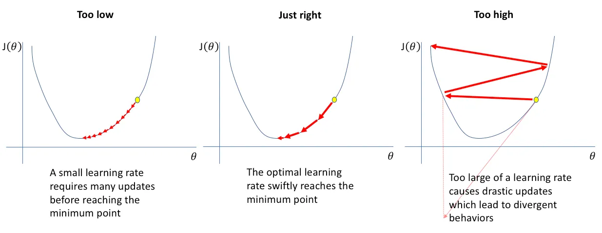 Master Hyperparameter Optimization with Optuna: A Complete Guide [Part ...