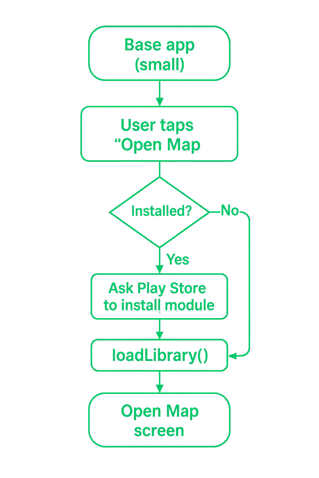 Solution for “Your project requires a newer version of the Kotlin Gradle plugin.” error | by ...