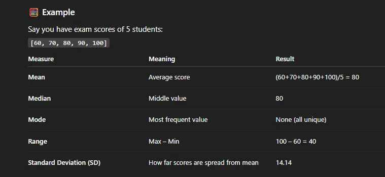 🎯 The Secret Sauce Behind AI: How Gradients Turn Dumb Algorithms into ...
