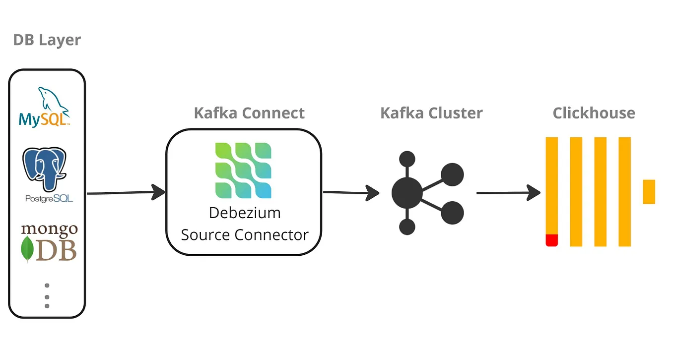 Kafka Cluster Deployment On Kubernetes Using Strimzi Kafka Operator And Helm Chart By Sajjad