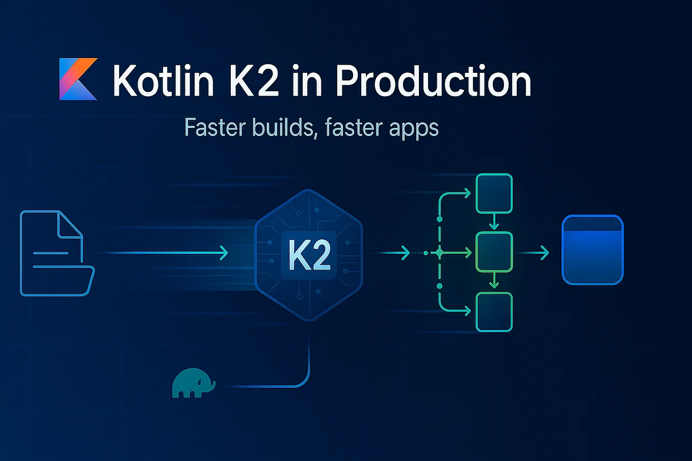 Setting Up a Kotlin Project with GraalVM and Gradle | by Bhargav Mogra | Medium