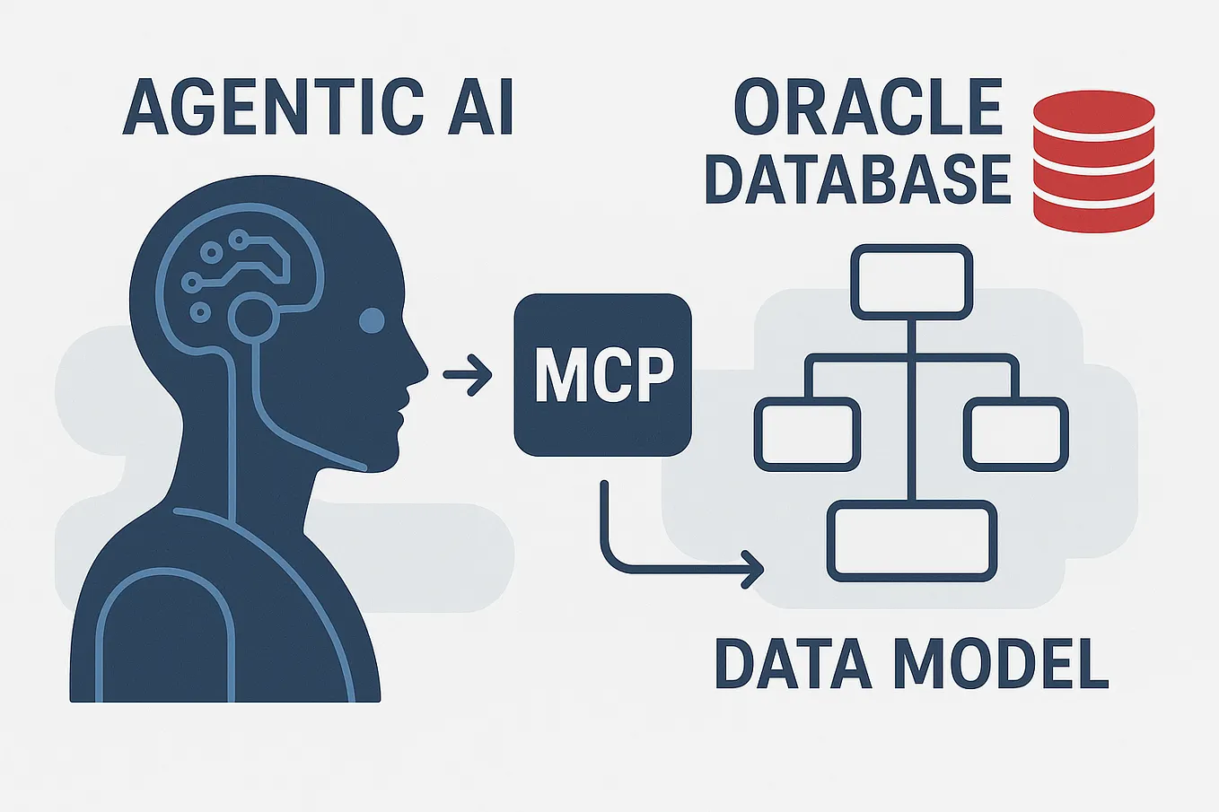 APEX and OCI IAM shaking hands — Part 1 | by Paolo Paolucci | Medium