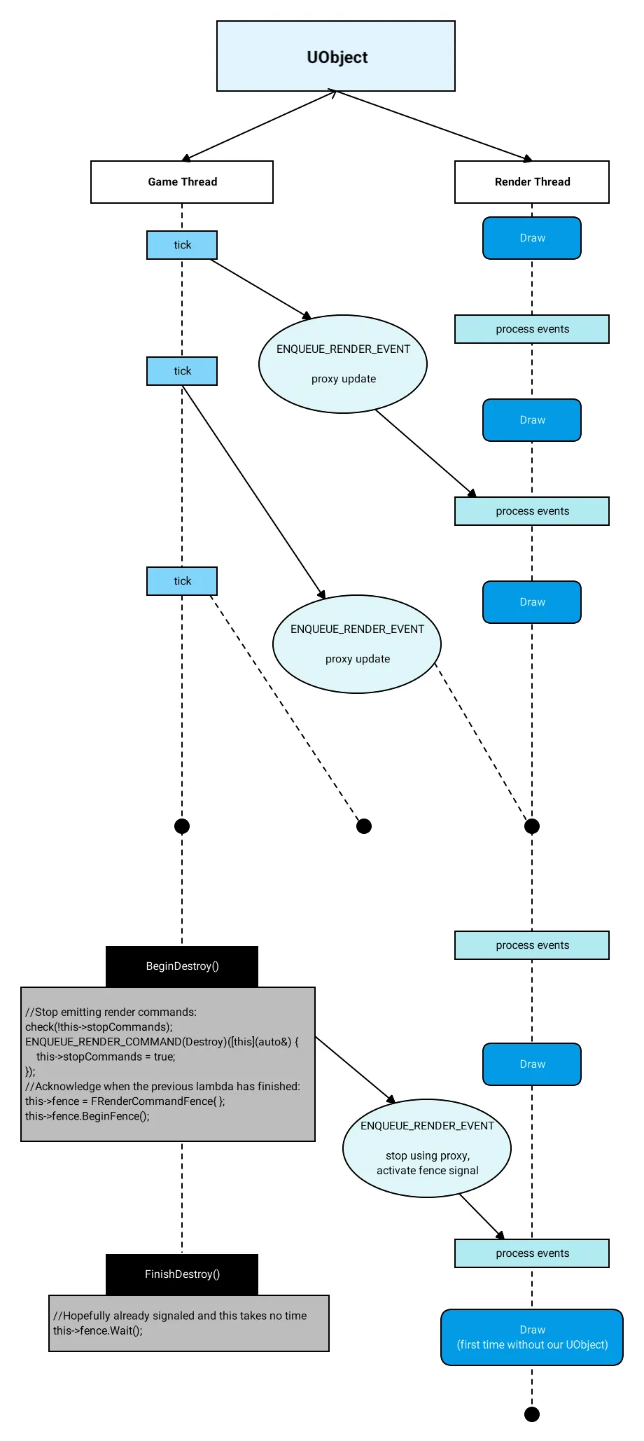 Advanced Graphics Programming in Unreal, part 4 | by William Mishra ...