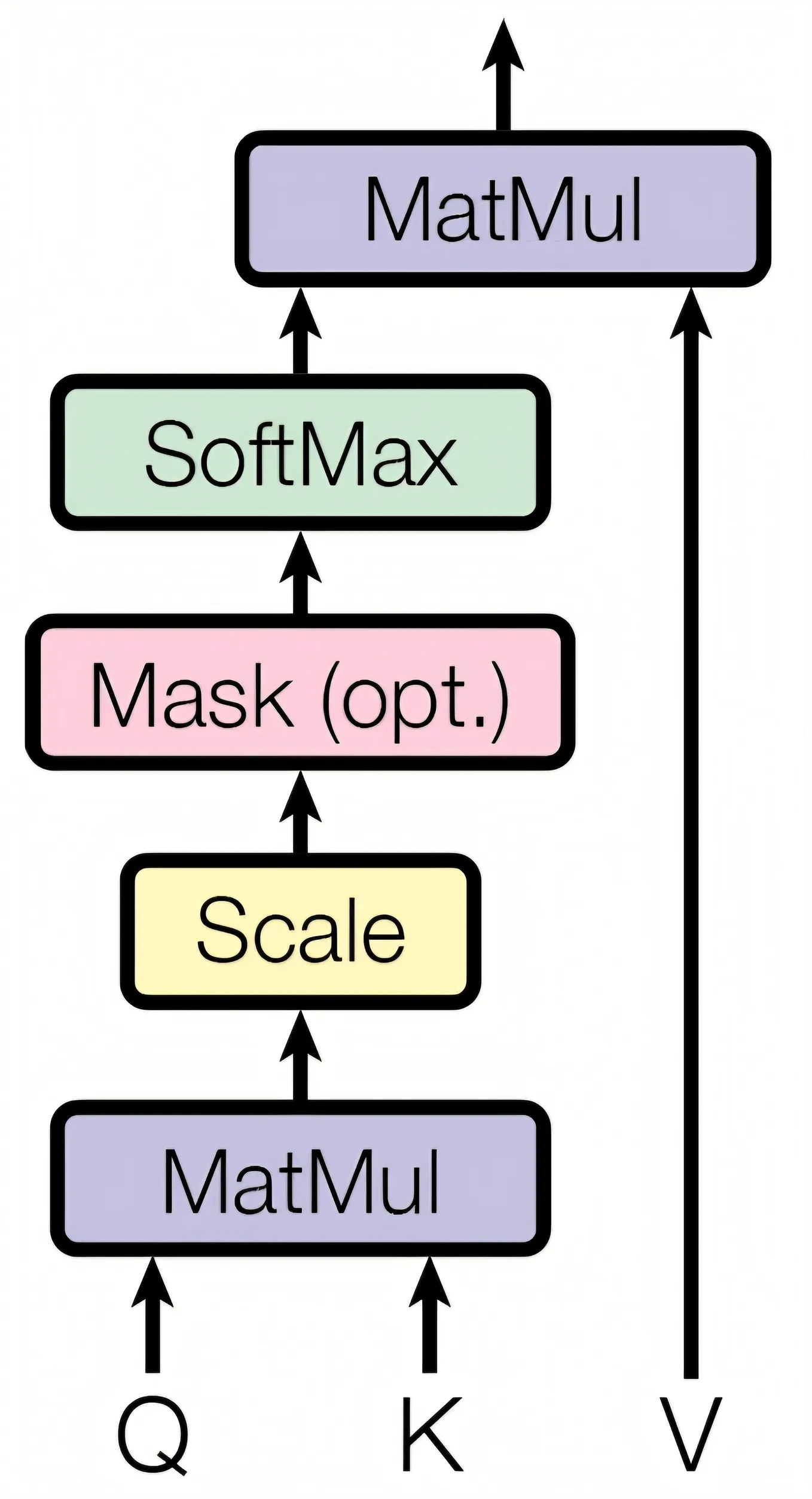 Build a Byte-Pair Encoding (BPE) Tokenizer from Scratch in Python | by Adarsh Pritam | Medium