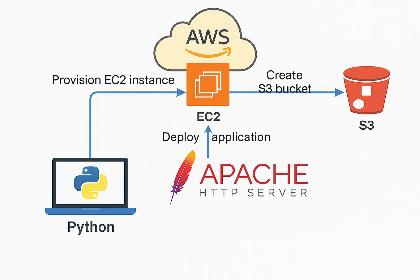 cannot checkout branch — error: pathspec ‘…’ did not match any file(s ...