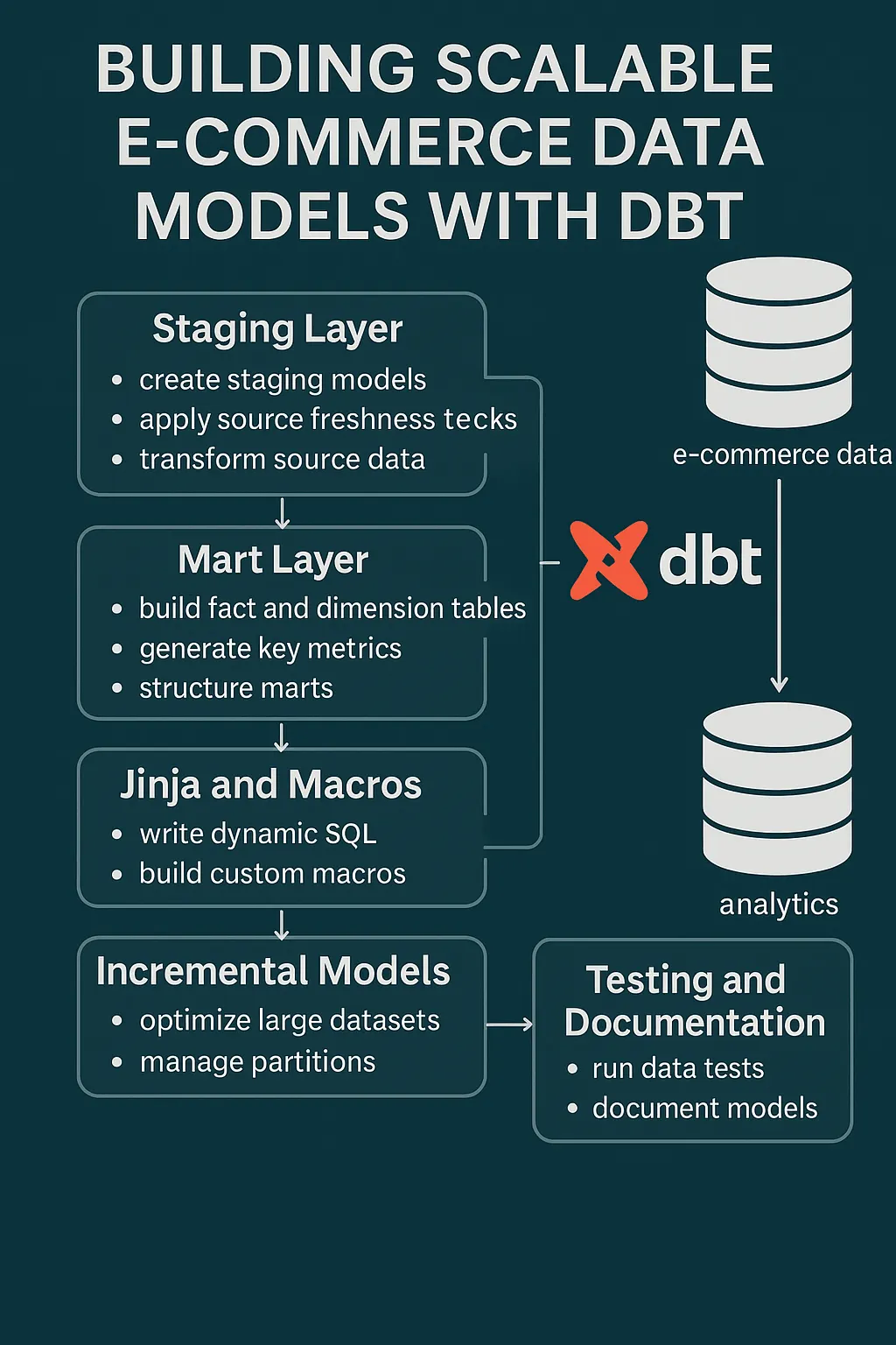 Understanding BigQuery Array Functions | by OWOX | Medium