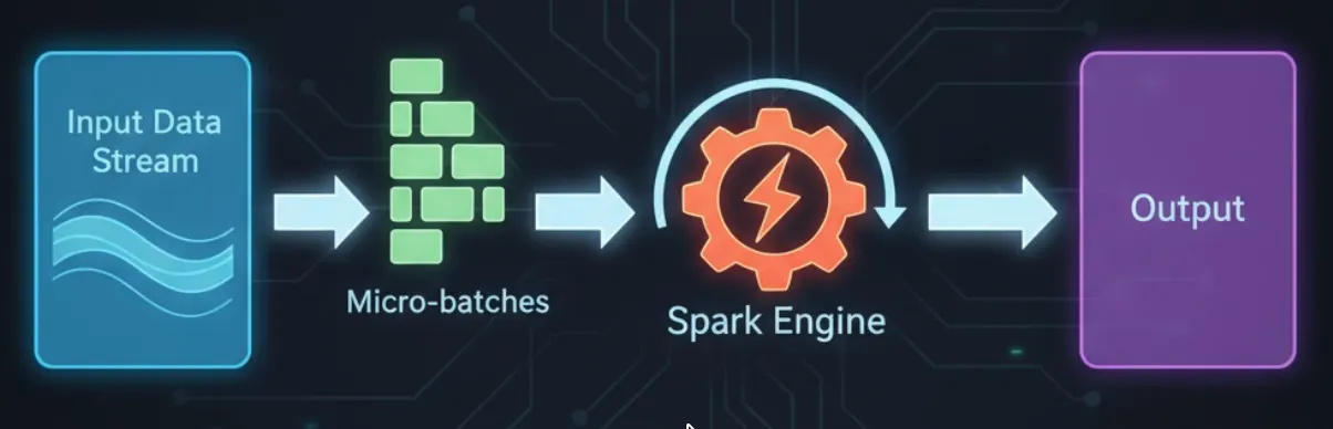 Apache Spark Deep Dive: Shuffle. Spark에서 Shuffle이 어떤 단계를 거쳐서 일어나고 각 ...