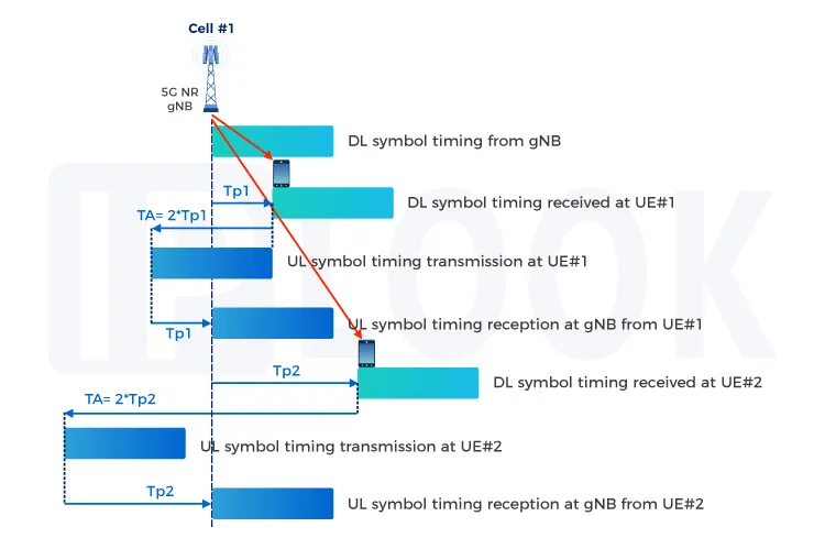 What is D-RAN, C-RAN, vRAN and O-RAN? | by IPLOOK Networks | Medium