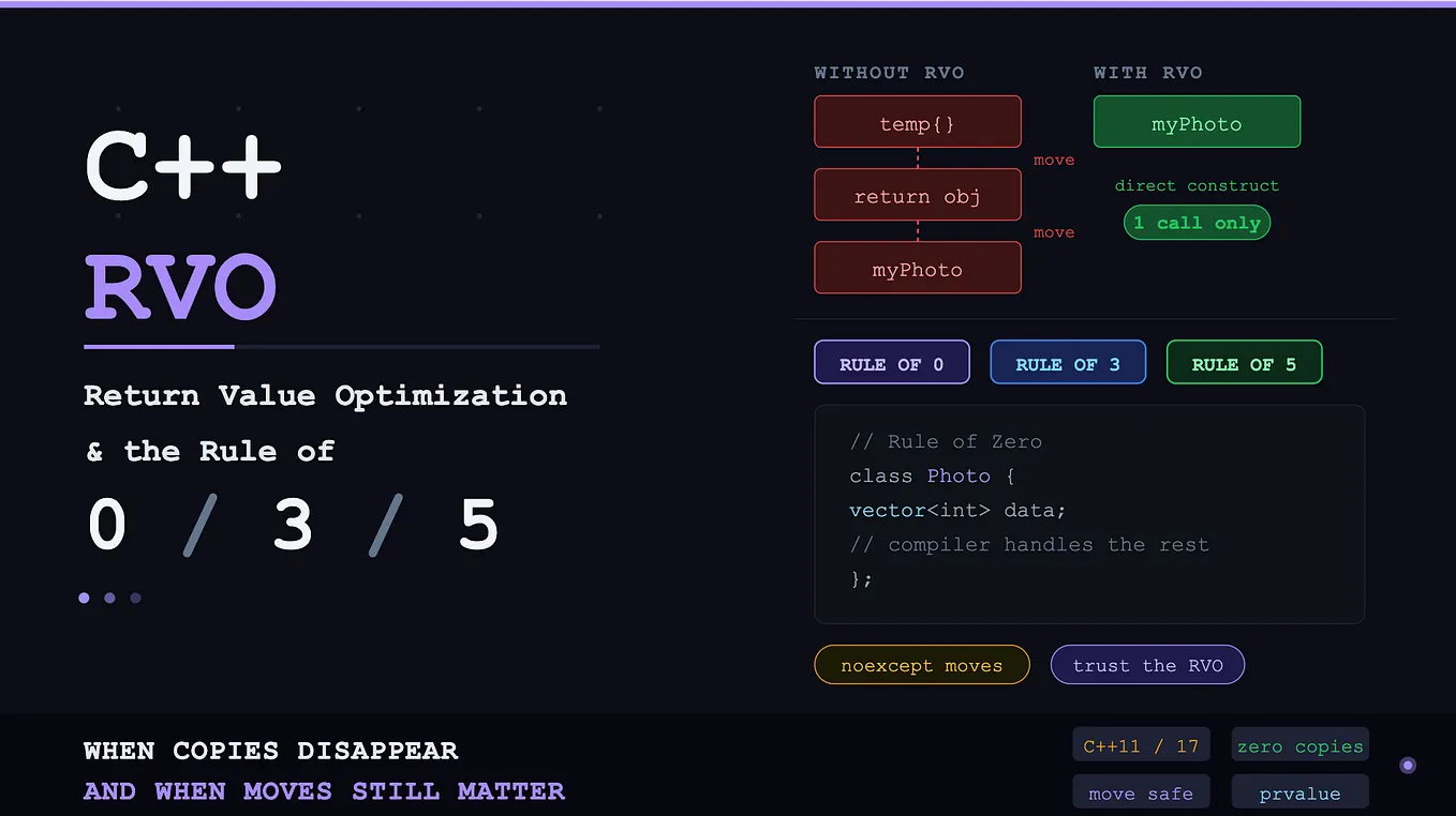 Daily bit(e) of C++ | std::call_once | by Šimon Tóth | Medium
