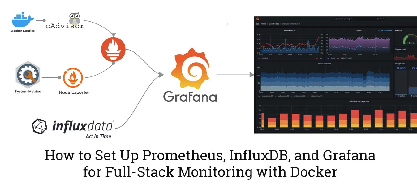 How to Self-Host Kestra Locally with Docker Compose and External PostgreSQL (with Secrets Setup ...
