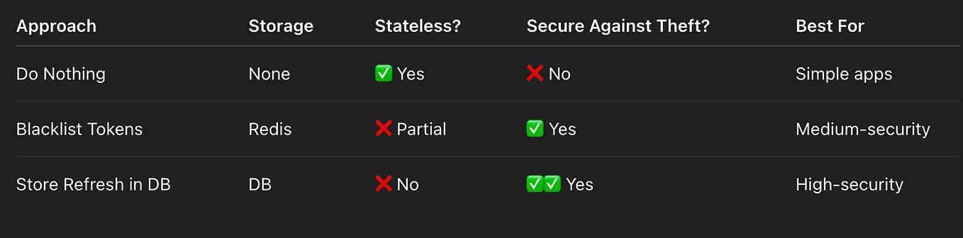 Implementing Role And Permission Based Authorization In Spring Boot With Jwt By Victor Onu S