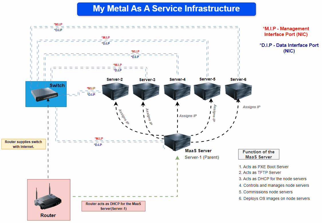Step-by-Step Guide to Run CUDA-Accelerated PyTorch Models in a Docker Container on Jetson Orin ...