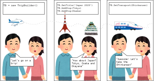 Basics of Design Patterns: Singleton 👑 | by Martin Jurran | The Software Design Handbook