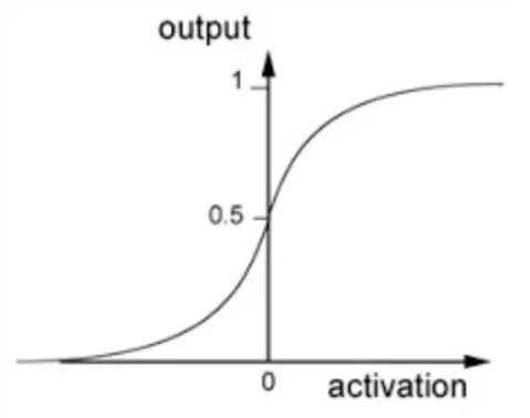 Understanding and Implementing Faster R-CNN | by Rishabh Singh | Medium