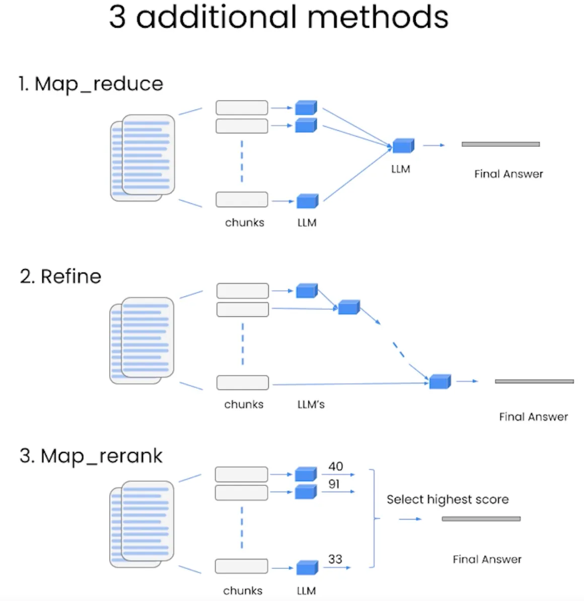 How To Storing Large Datasets In Github Using Git Lfs By Julian 3732