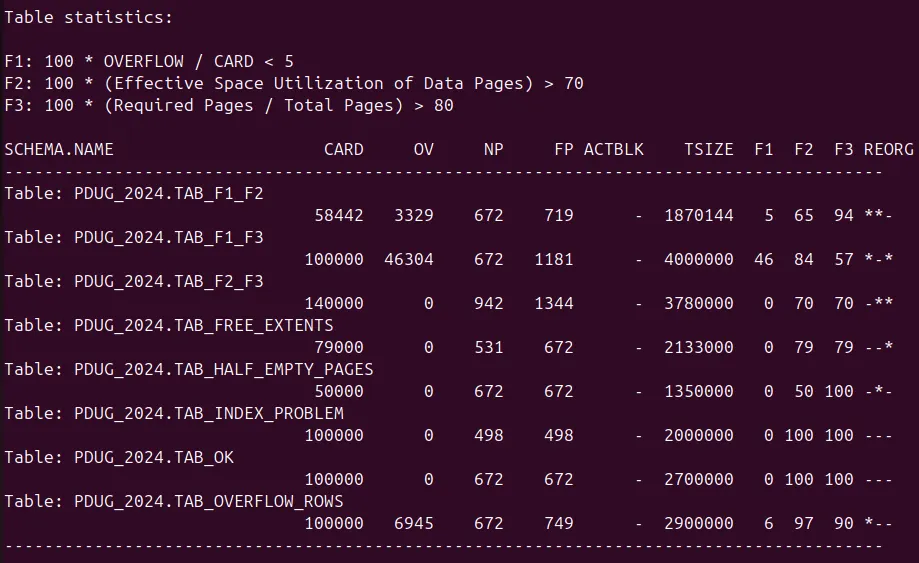 How to put a csv file into a Db2 LUW table? IMPORT, LOAD and INGEST overview | by Kacper Kubica ...