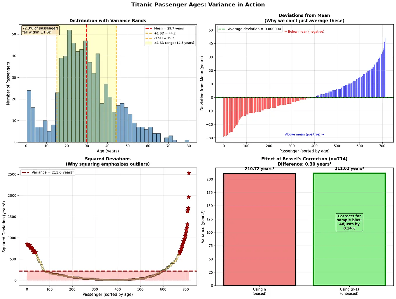 Mastering PySpark 'when' Statement: A Comprehensive Guide | Learn Data ...