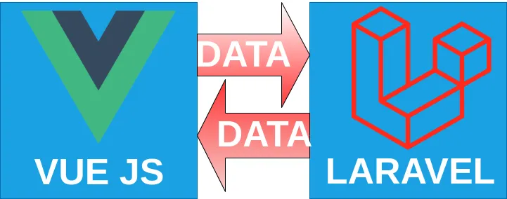 Laravel and Vue: Creating a Portfolio website with a CRUD admin panel — Chapter Four | by Umar ...