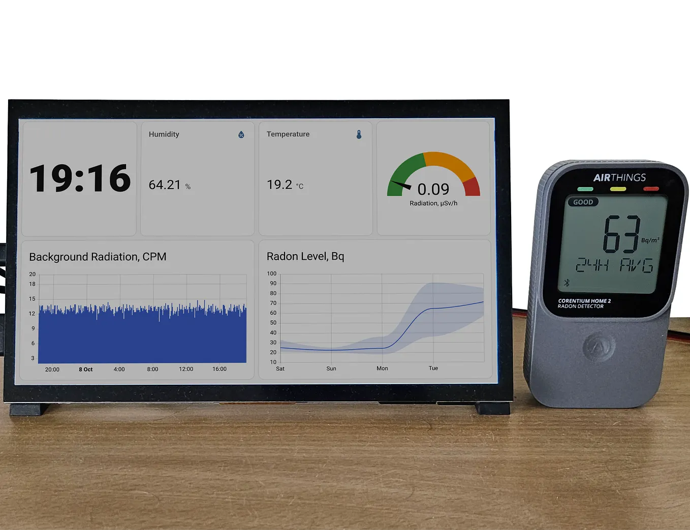 IoT in Python For Beginners: Inputs, Buttons, and a PIR Motion Sensor | by Dmitrii Eliuseev ...
