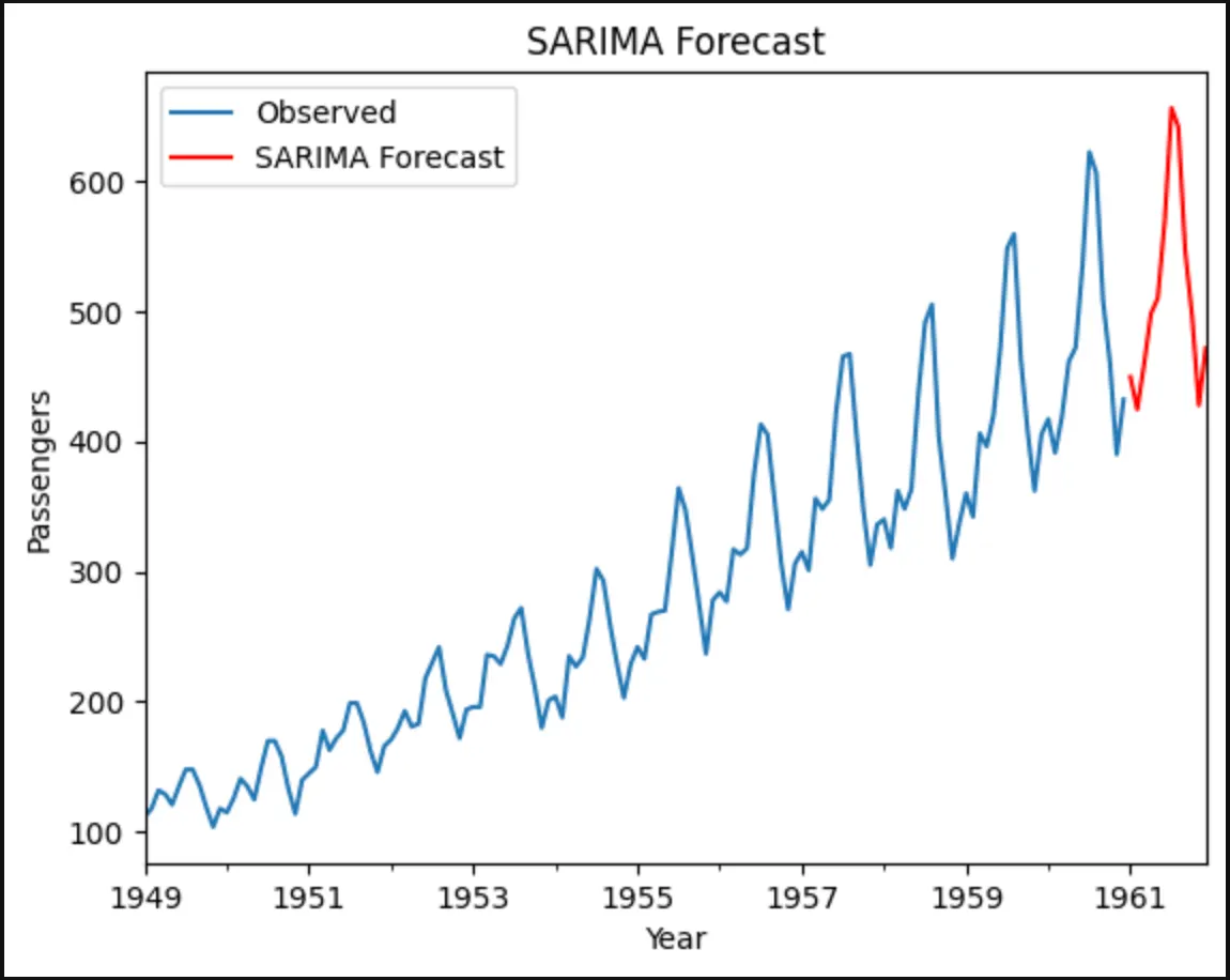 Complete walkthrough of how to do a moving average forecasting using ...