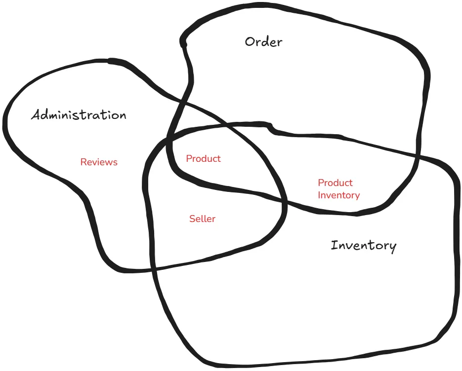 Simplify Java Bean Mapping in Spring Boot with MapStruct’s @Mapper | by Rhithick M | Medium