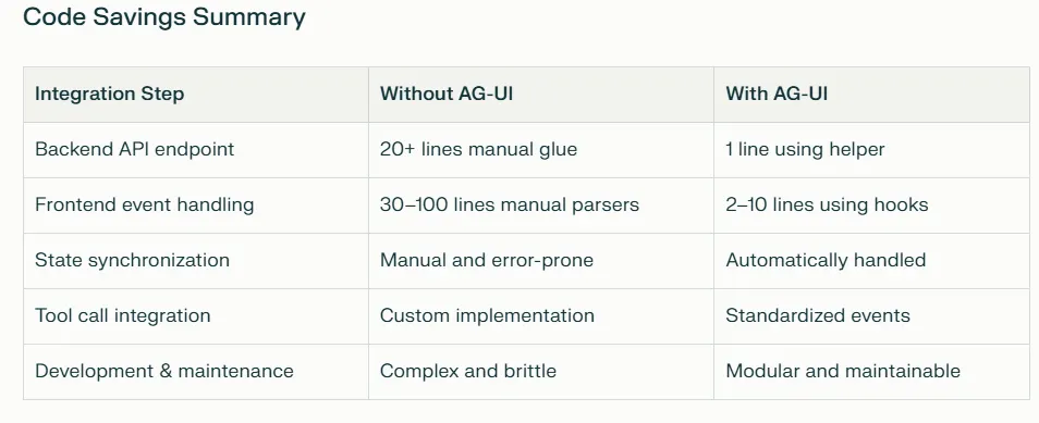 How I Built a Planning AI Agent. A Practical Guide to ReAct/Planning… | by Aniket Hingane | Medium