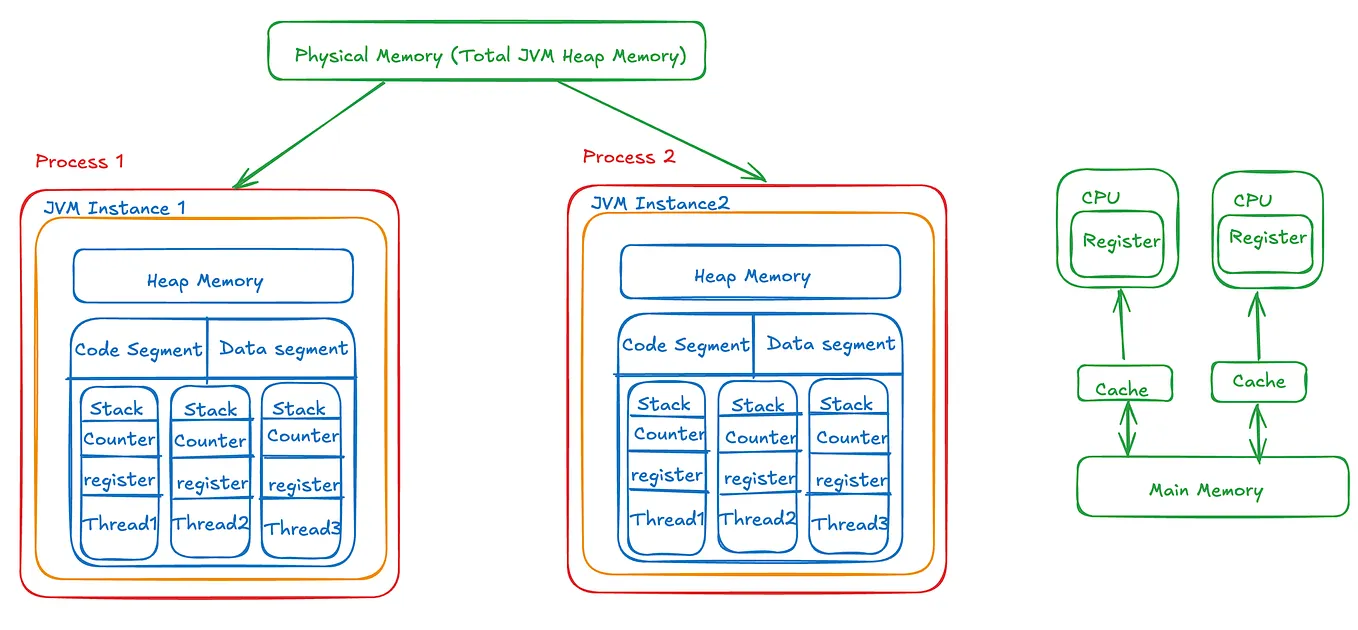 Functional Interface in Java | Use Cases and Types | by Mamta leel | Medium