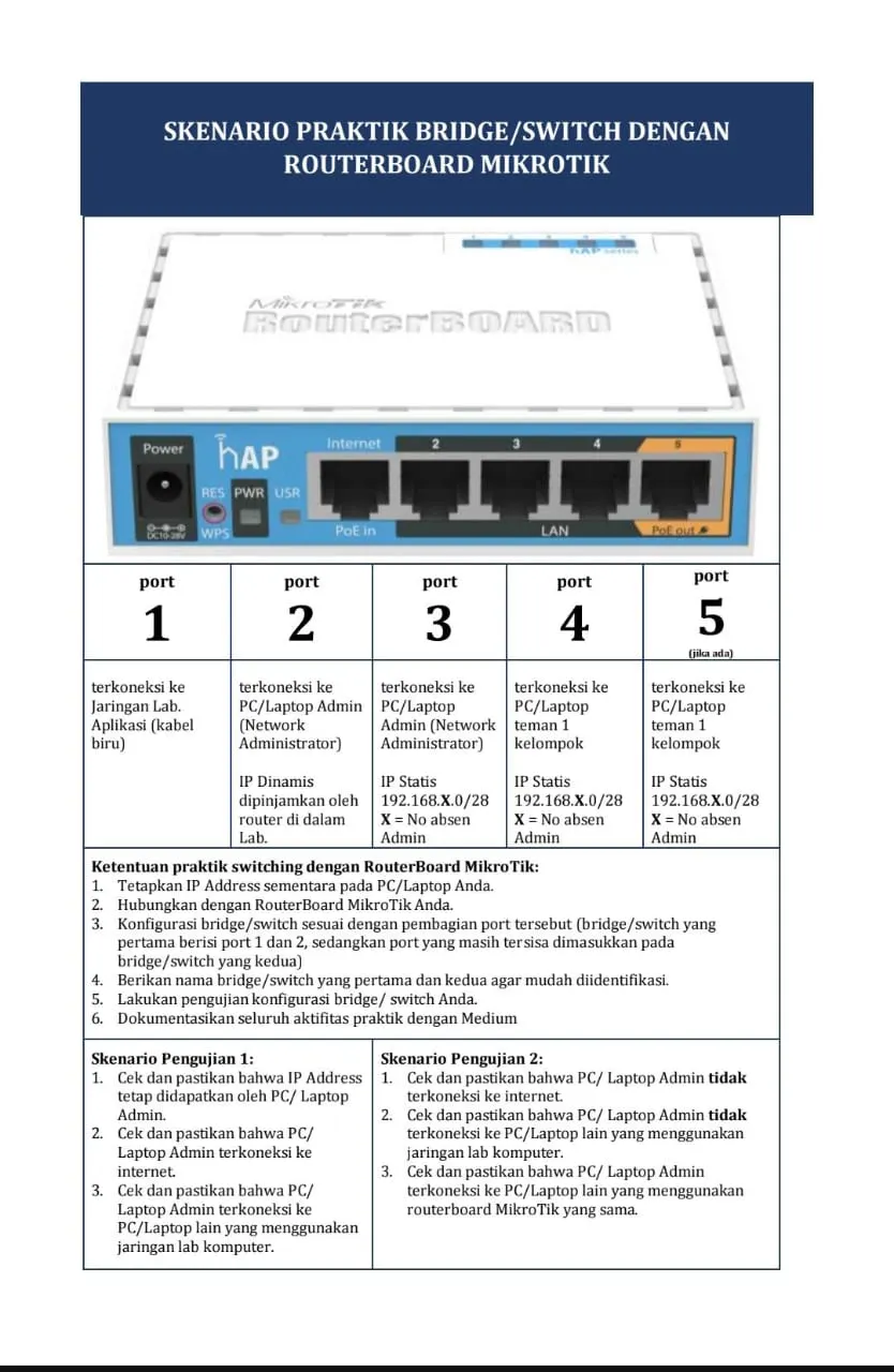 Routing: Pengertian, Fungsi, Prinsip Kerja, Tabel Routing, dan Jenis ...