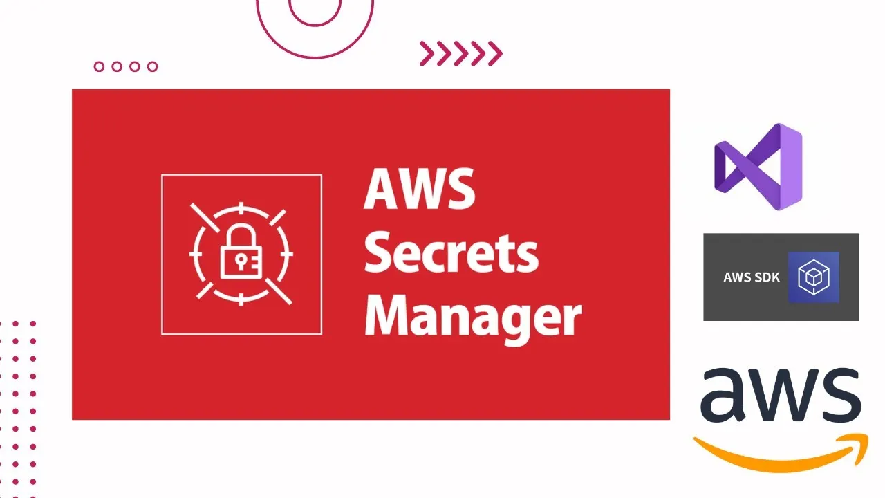 🚀Secure API-to-API Communication with HMAC: Implementation using NestJS, AWS, and Postman🔥 | by ...