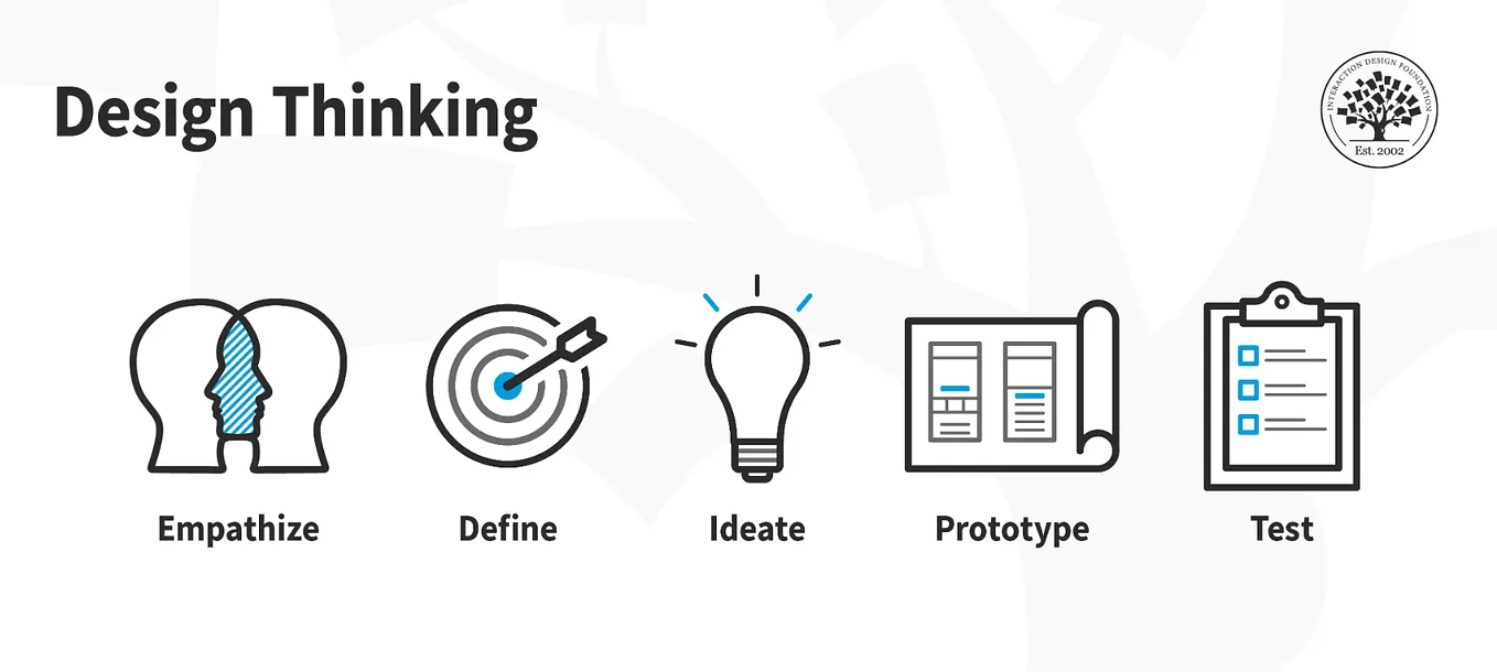 How to Build a Dynamic Table in React (With Code Examples) | by Aydan Abbasova | Medium