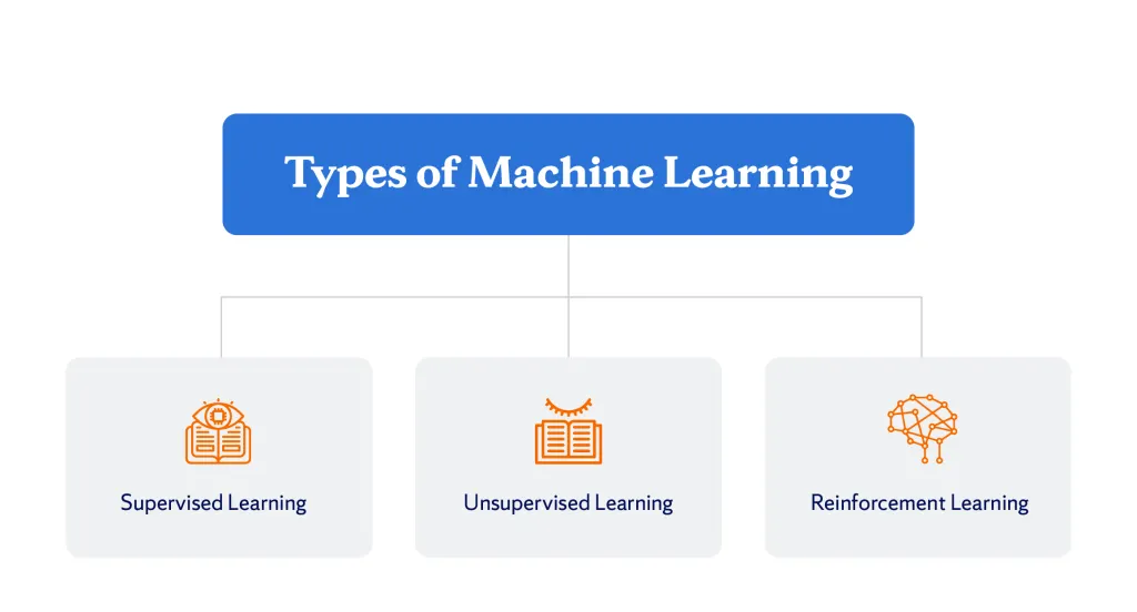 Data Preprocessing in Machine Learning: A Complete Step-by-Step Guide ...
