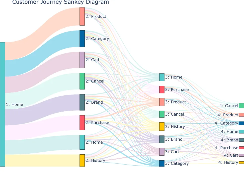Mastering Hexbin Plotting in Python: A Beginner's Guide | by Summer | Level Up Coding
