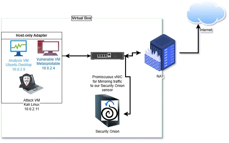 Step-by-Step Installation, Configuration and Management of Security ...