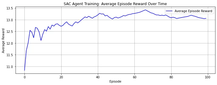 A3C-Feature selection-Stock market prediction: part two | by A ...