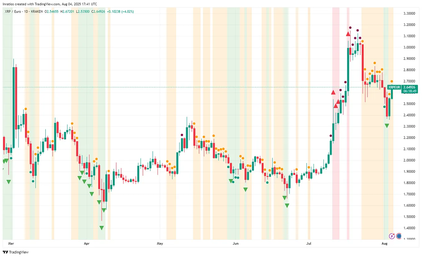 The hidden signal in MRM’s green zone: A first exploration | by Maarten ...