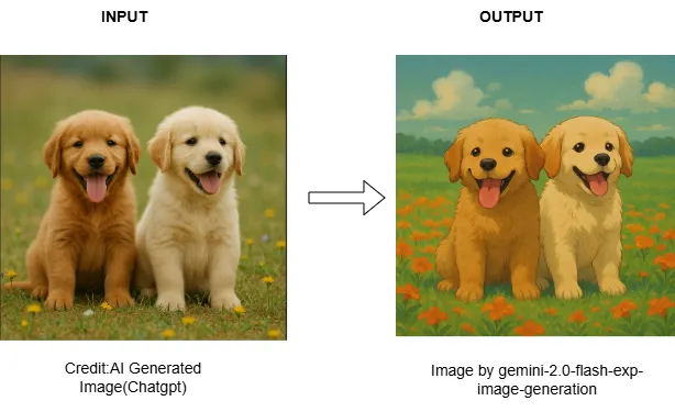 “Transform Your Audio: Denoise and Enhance Sound Quality with Python ...