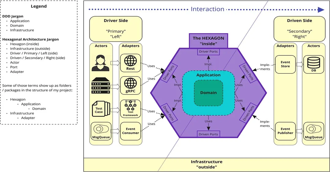 Domain Events vs Integration Events: Understanding the Differences and When to Use Each | by ...