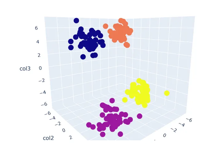 “MLshorts” 46: What is k-Means Clustering | by Vasilis Kalyvas | Jan ...