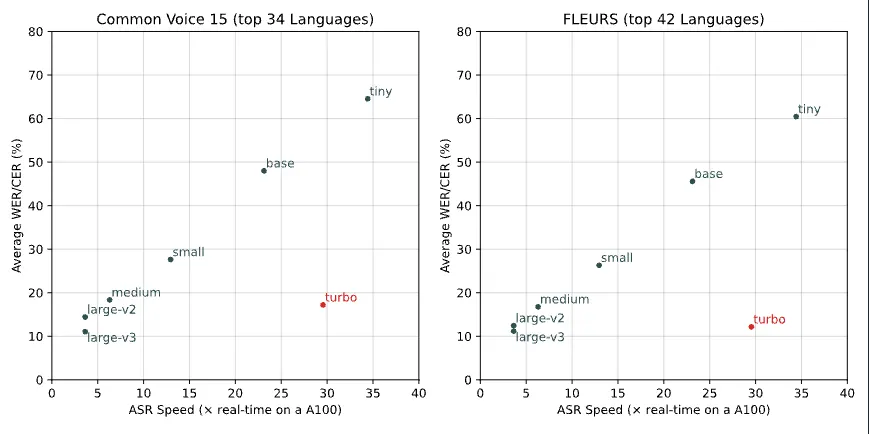 ArcFace : A Machine Learning Model for Face Recognition. | by David ...
