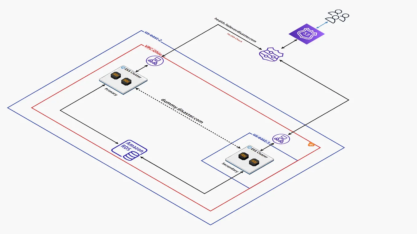 AWS DevOps Agent: The Next-Gen Autonomous On-Call Engineer Your Team ...