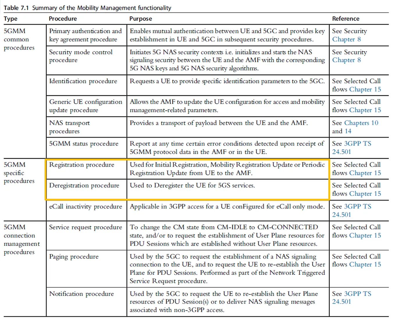 System Information — SIB19 for 5G Satellite (NTN) | by Jessica Chuang ...