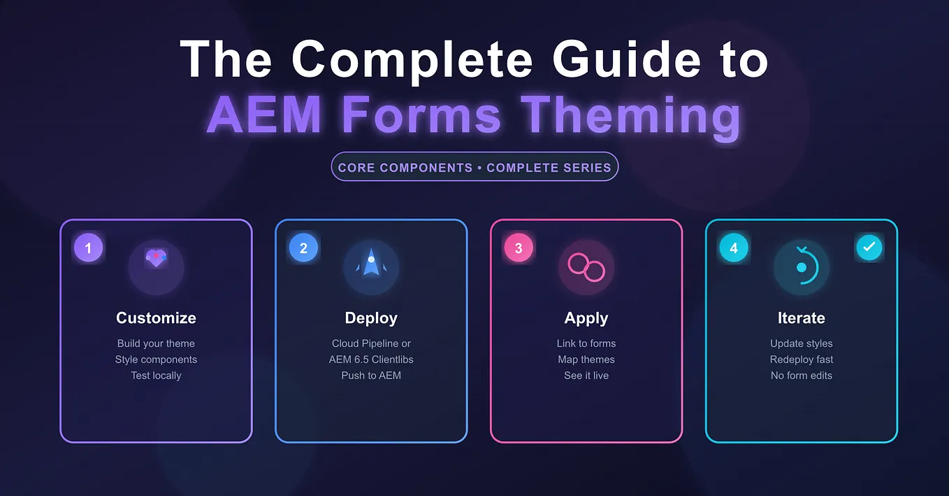 The Three Layers of Modern Software Architecture: Control, Data, and ...