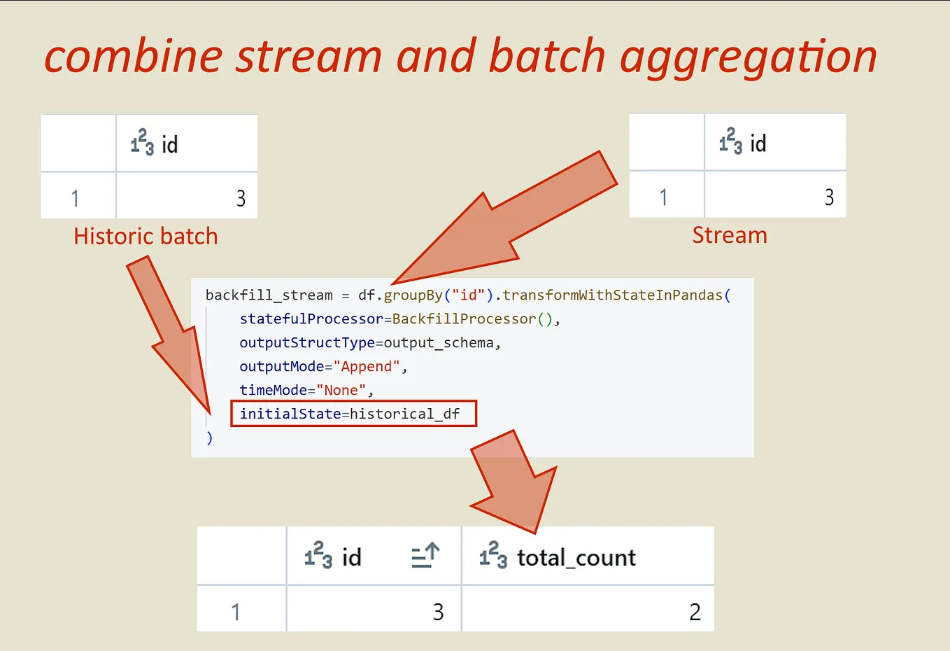 Materialized Views in Databricks. Introduction | by Divyansh Goyal | Medium