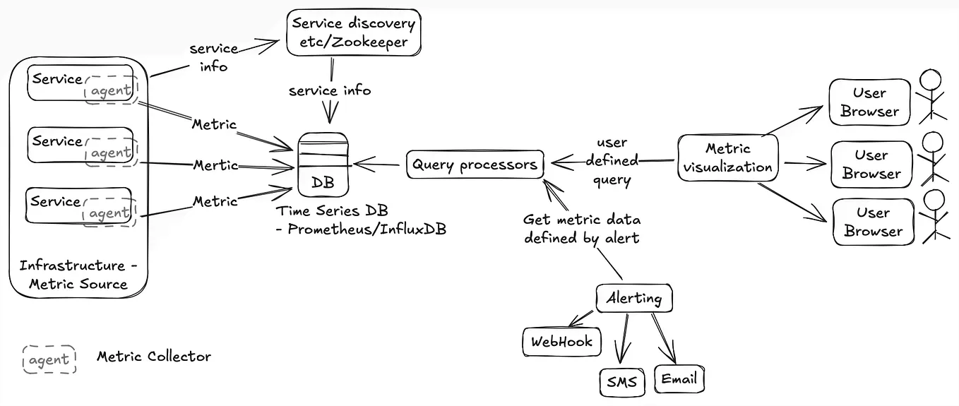 Kafka In Microservices Architecture Enabling Scalable And Event Driven Systems By Code
