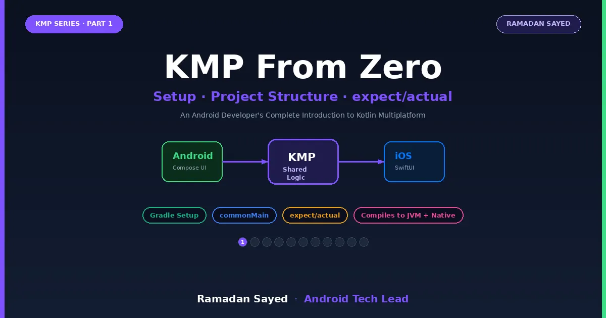 Room + Offline-First Architecture: The Complete Guide for Android in ...